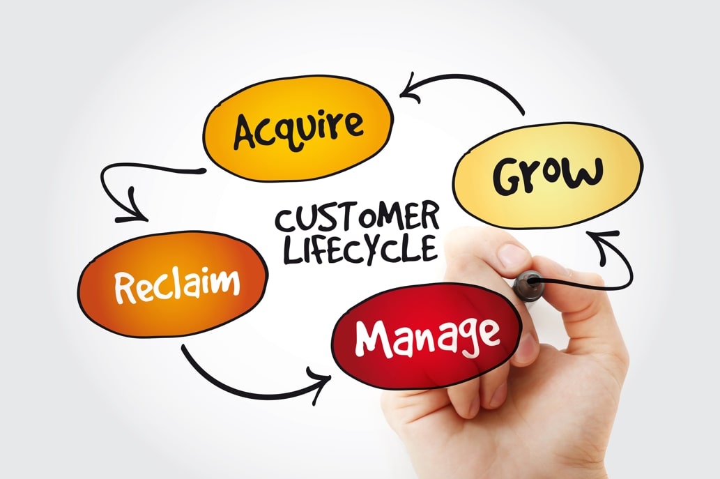 Building an Effective Customer Lifecycle Strategy for Growth